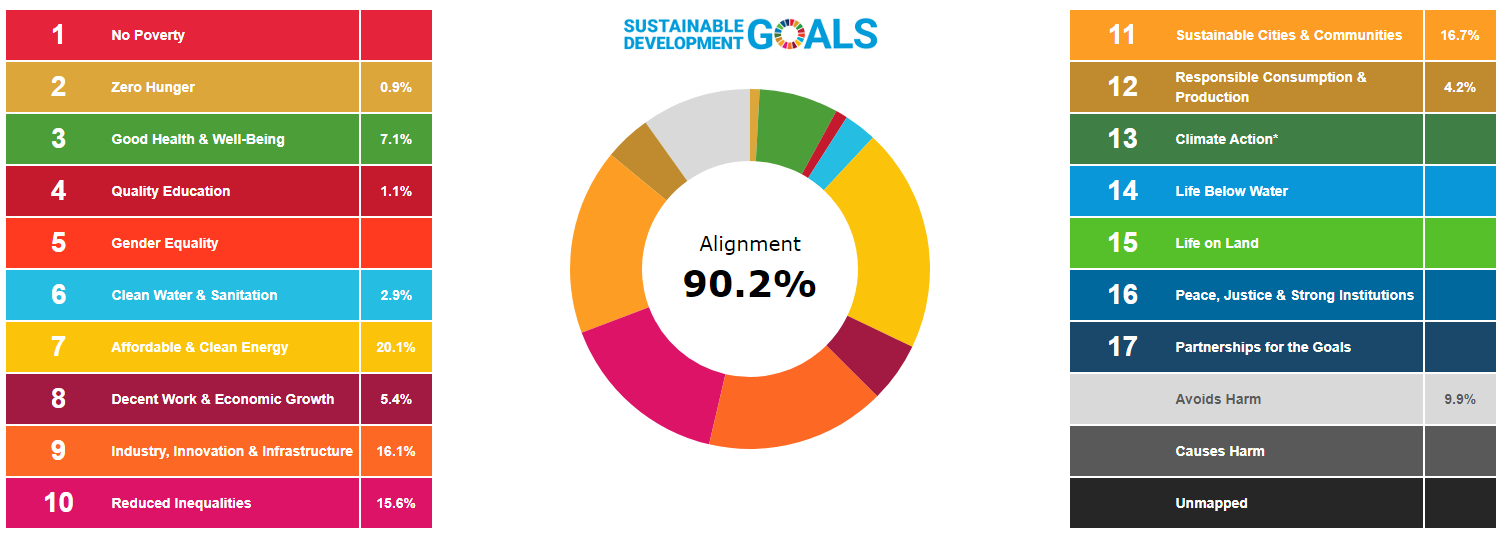 NEXTENERGY FOUNDATION ENDOWMENT FUND - NextEnergy Foundation