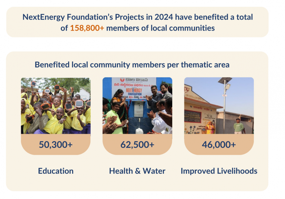 NextEnergy Foundation Positive Impact in 2024 - NextEnergy Foundation